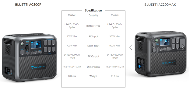 BLUETTI AC200P vs AC200MAX: Which is the Better? | by Solar Generator ...
