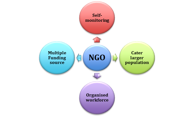 “Do you think NGO is going to rule World?” | by Priti Motwani | Medium