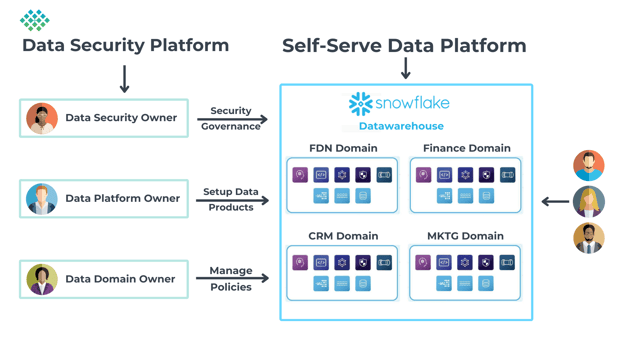 Modernizing Data Access: Self-Service Data Access Provisioning | by Srikanth Sallaka ...