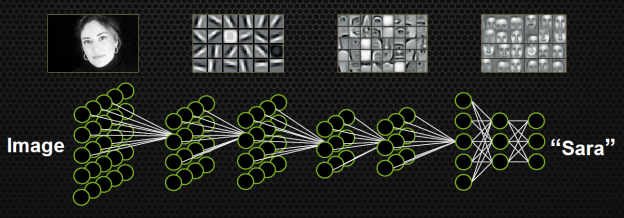 The Evolution of Computer Vision Techniques on Face Detection, Part 2 ...