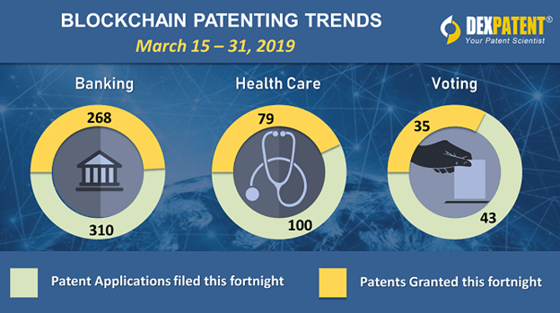 How does blockchain patent solve issue? | by Kohei Kurihara | Medium