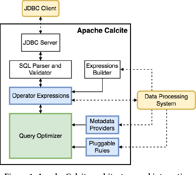 Open Source Query Compilers: A Comparison | by Harsh Kevadia | Medium