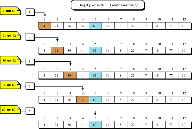 Searching And Sorting Algorithmssearching And Sorting Algorithms— Problem Solving With 0811