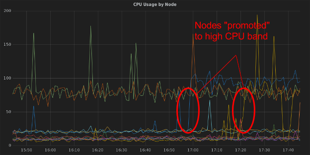 Digging Deep Into Cassandra Thrift Buffer Behavior | by Knewton | Knerd ...