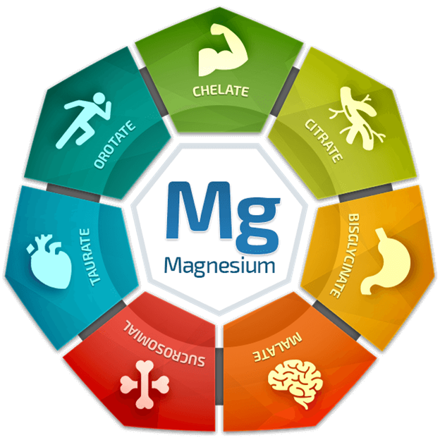 “Magnesium Breakthrough by BiOptimizers: Solution to Restless Nights ...