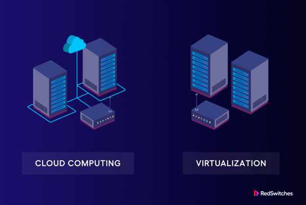 How Server Virtualization Work. — Without virtualization, modern cloud ...