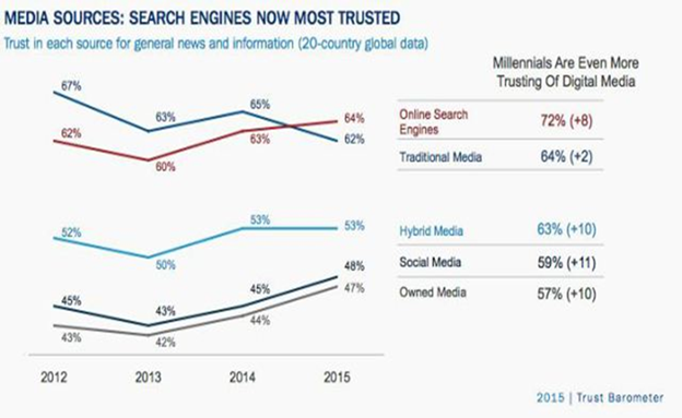 Algorithms. Journalism is one of the most important… | by Marwan El ...