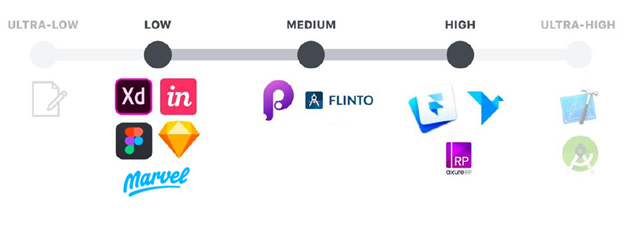 TopCoder Bootcamp Yogyakarta 2019 — Day 1 Review | by lely monalisa | NYC Design | Medium