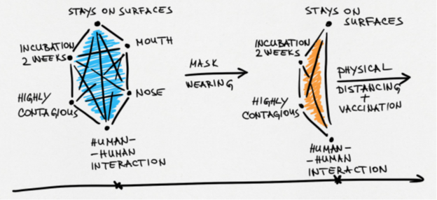 Structuring perception of unstructured situations | Medium