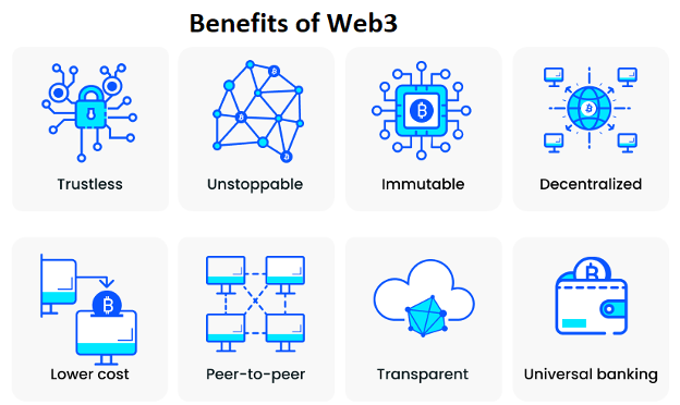 “Web3 technology: Revolutionizing the freelance and recruitment ...