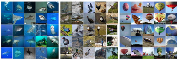 Обзор статьи: SCAN: Learning to Classify Images without Labels | by Nikita Zhidkov | Medium