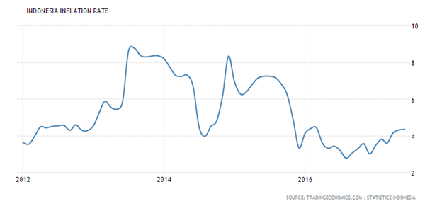 Inflation Data Perspective. There’s an interesting observation on… | by ...