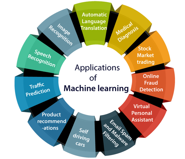 Machine Learning 101: Introduction to Machine Learning | by Angel B ...
