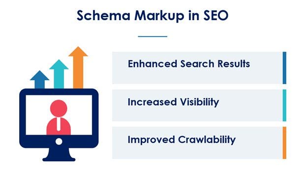 Role of Schema Markup in SEO. In today’s competitive online… | by ...