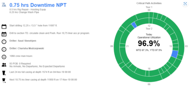 How a Drill Reporting Software Improves Your Client and Vendor ...