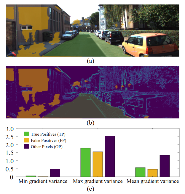 Exploiting Low-level Representations for Ultra-Fast Road Segmentation ...