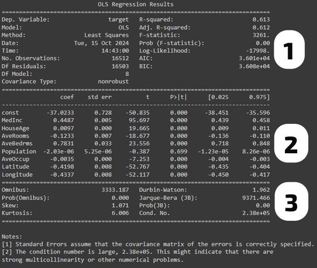 Unpacking OLS Regression: Understanding the Key Insights | by Afolabi Abeeb | Nov, 2024 | Medium