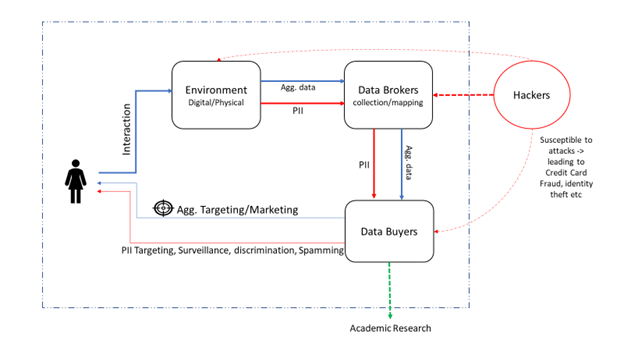 The Ecosystem of Data Protection and Privacy | by Abhinav Pathak | The ...