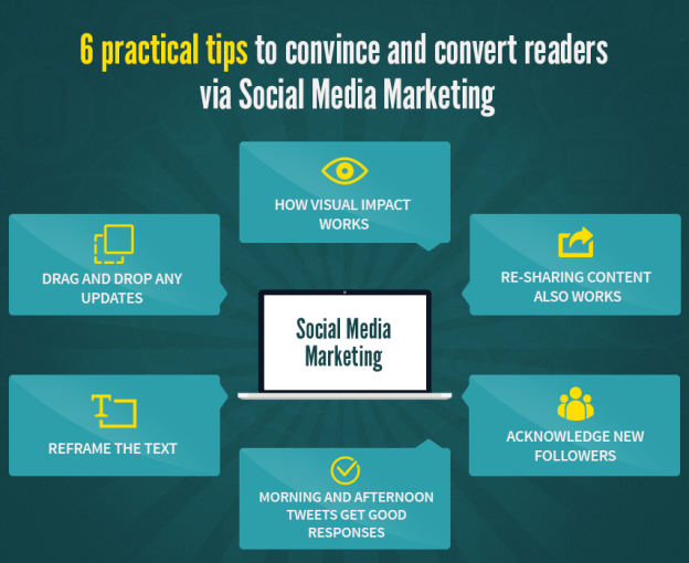 6 Practical Tips To Convince And Convert Readers Via Social Media ...