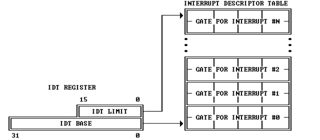Operating Systems, Inputs and Interrupts | by Mahela Dissanayake | Medium
