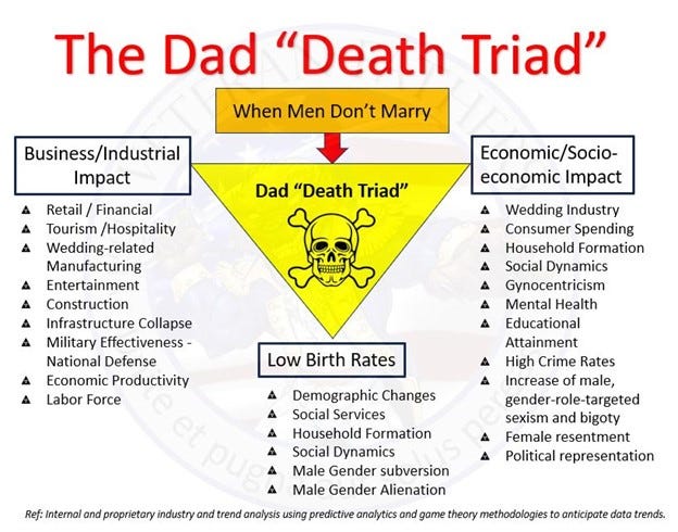 “Dad Death Triad” Theory: A Theoretical Exploration of a World Without ...