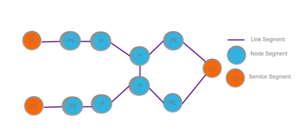 Segment Routing is a new routing paradigm designed to enhance the optimization, simplicity, and ...