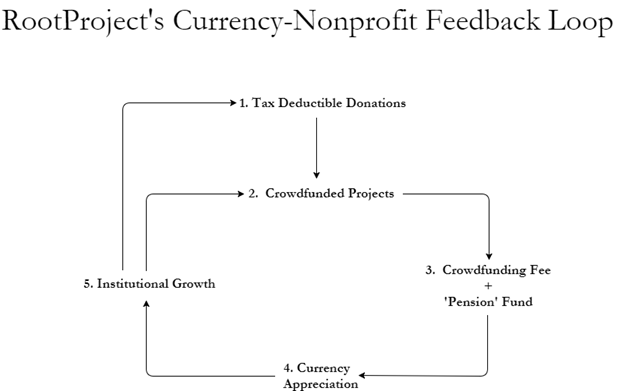Explaining RootProject After (Almost) Two Weeks of Hearing From the ...