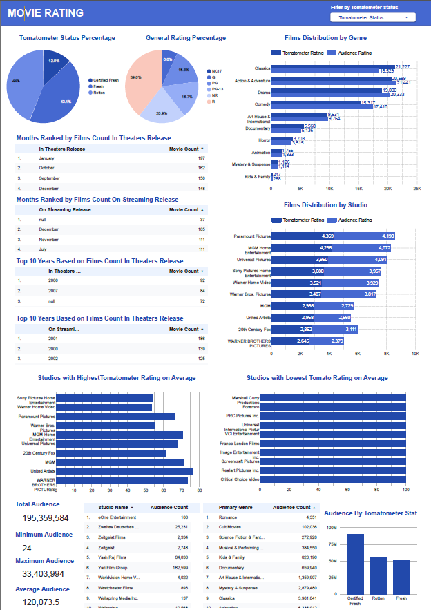 Beginner’s First Data Analysis Project Using Google Sheets and Google ...