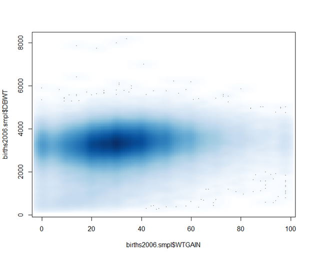 Data Mining Menggunakan Package Lattice in (R) | by MATIIN LAUGIWA ...