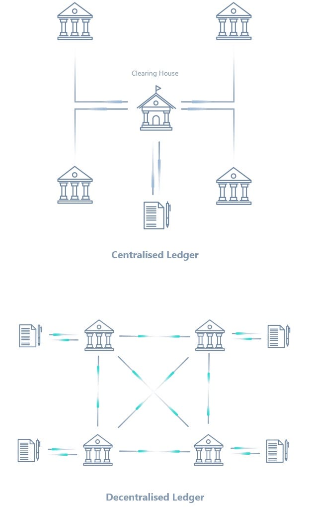 Understanding the Difference Between Distributed Ledger and Traditional Blockchain Technology ...