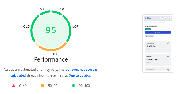 Ensuring high frontend performance in composable Next.js apps | by ...