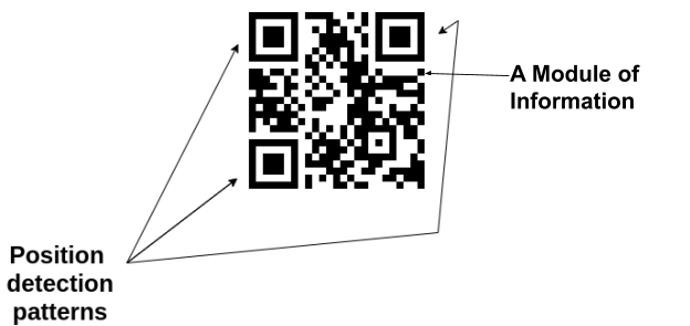 QR Code. These days QR codes have become so… | by Manika Mittal ...