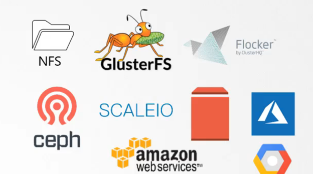 Kubernetes — Persistent volumes & Persistent volumes Claims. | by ...