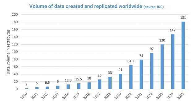 Data Science: Navigating the Ever-Evolving Landscape | by Wallace ...