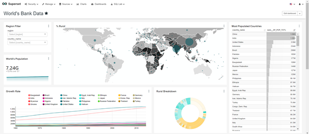 Apache Superset — Rich Open Source Visualization Platform | by Ashish ...