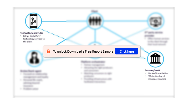 Unveiling the Open Insurance Marketplace: A New Era of Transparency and ...