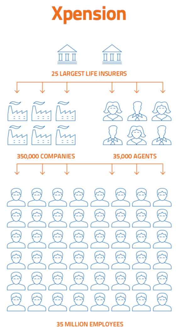 A Digital Platform For Pensions. The corporate pension system in Europe ...