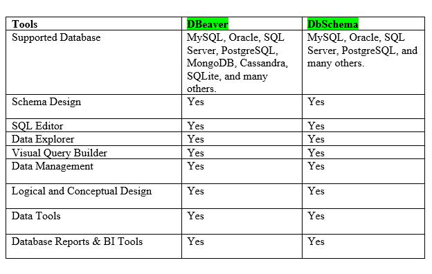 A Comprehensive Comparison of DBeaver and DbSchema: Features, Benefits ...