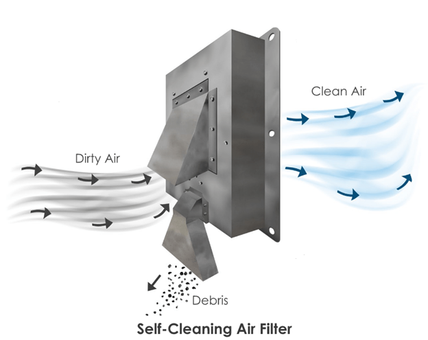 How Do Our Air Cleaning Blowers Work? | by Air Cleaning Blowers, LLC ...