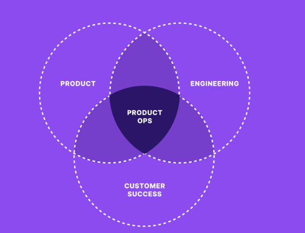 Stuck Product Team? How Product Ops Can Help! | by Madhavan Chidambaram ... Stuck Product Team? How Product Ops Can Help! | by Madhavan Chidambaram ...