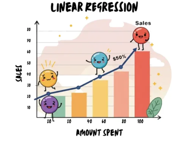 🔍 Understanding Linear Algorithms in Machine Learning | by Malik Musa ...