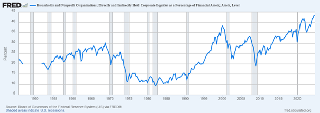 The Best Predictor of Future Market Returns? This Chart Might Be It ...