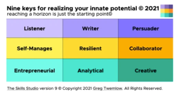 How I Designed an Engaging, Life-Changing Experiential Learning Program ...