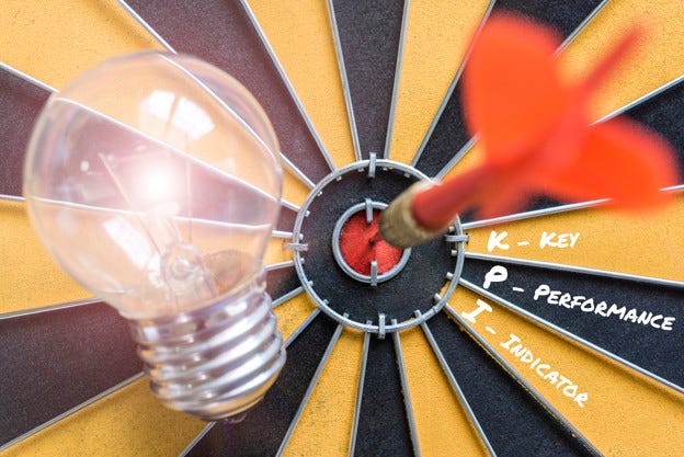 The Difference Between Leading and Lagging Key Performance Indicators ...