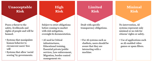 AI/ML Model Validation Framework. It’s more than a simple MRM issue ...