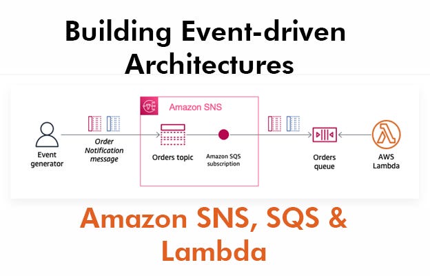 Building An Event Driven Architecture Using Amazon Sns And Sqs By 9135