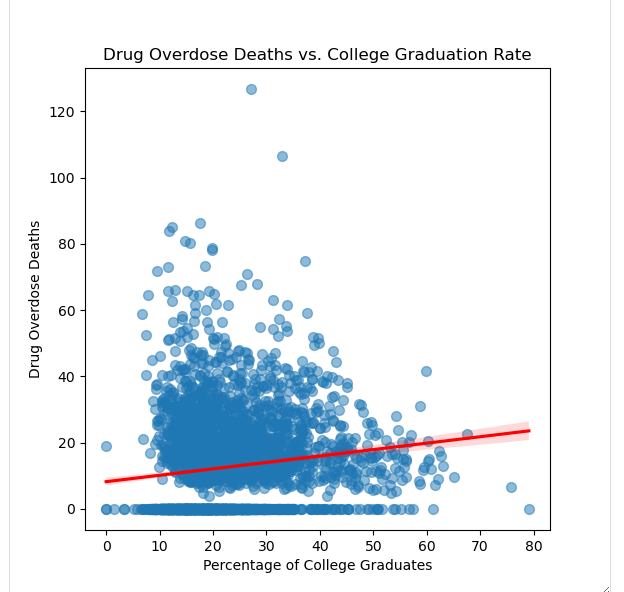 Drug Overdoses in College Cities. The surging overdose rates in the ...