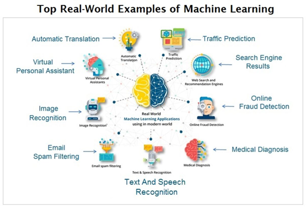 A New Era Of Data Analytics Machine Learing By Tyfrugtniet Medium