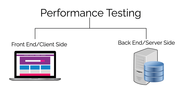 Client side performance testing with Cypress.io + Google Lighthouse ...