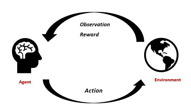 Basics of Reinforcement Learning. A “Real” Introduction | by Merve ...